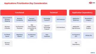 Applications Prioritization Key Consideration.pptx