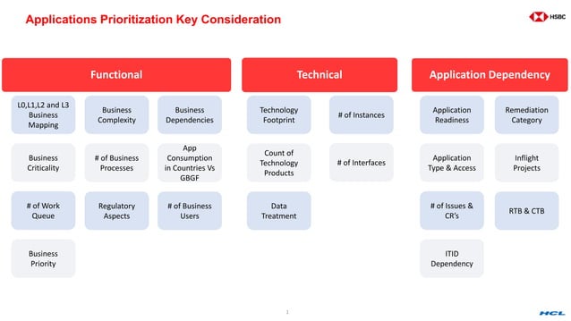 Applications Prioritization Key Consideration.pptx