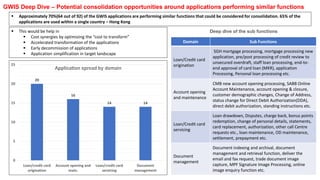 Applications Prioritization Key Consideration.pptx