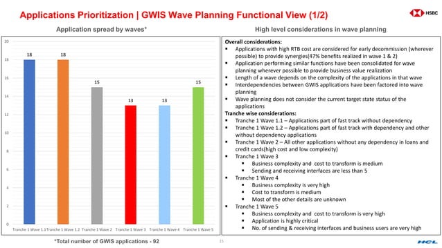 Applications Prioritization Key Consideration.pptx