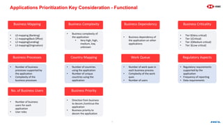 Applications Prioritization Key Consideration.pptx