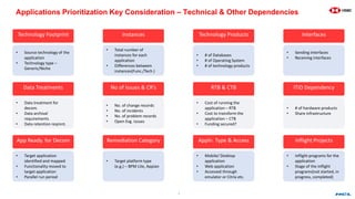 Applications Prioritization Key Consideration.pptx