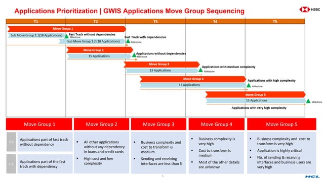 Applications Prioritization Key Consideration.pptx