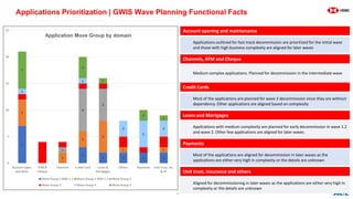 Applications Prioritization Key Consideration.pptx