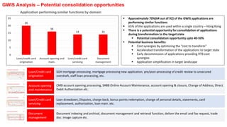 Applications Prioritization Key Consideration.pptx