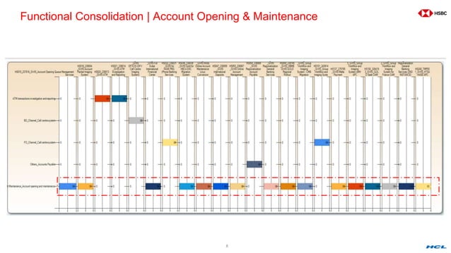 Applications Prioritization Key Consideration.pptx