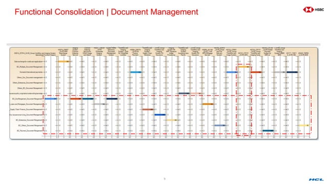 Applications Prioritization Key Consideration.pptx