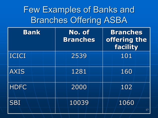 Application supported by blocked amount (ASBA) | PPT | Business Banking ...