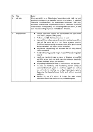 Application support role.docx