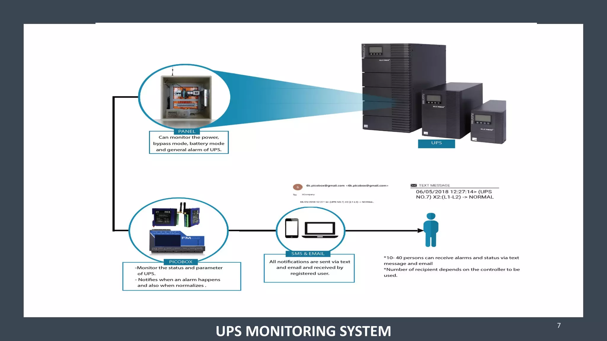 Applications; ups monitoring system | PPT