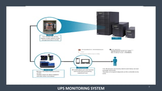 Applications; ups monitoring system | PPT