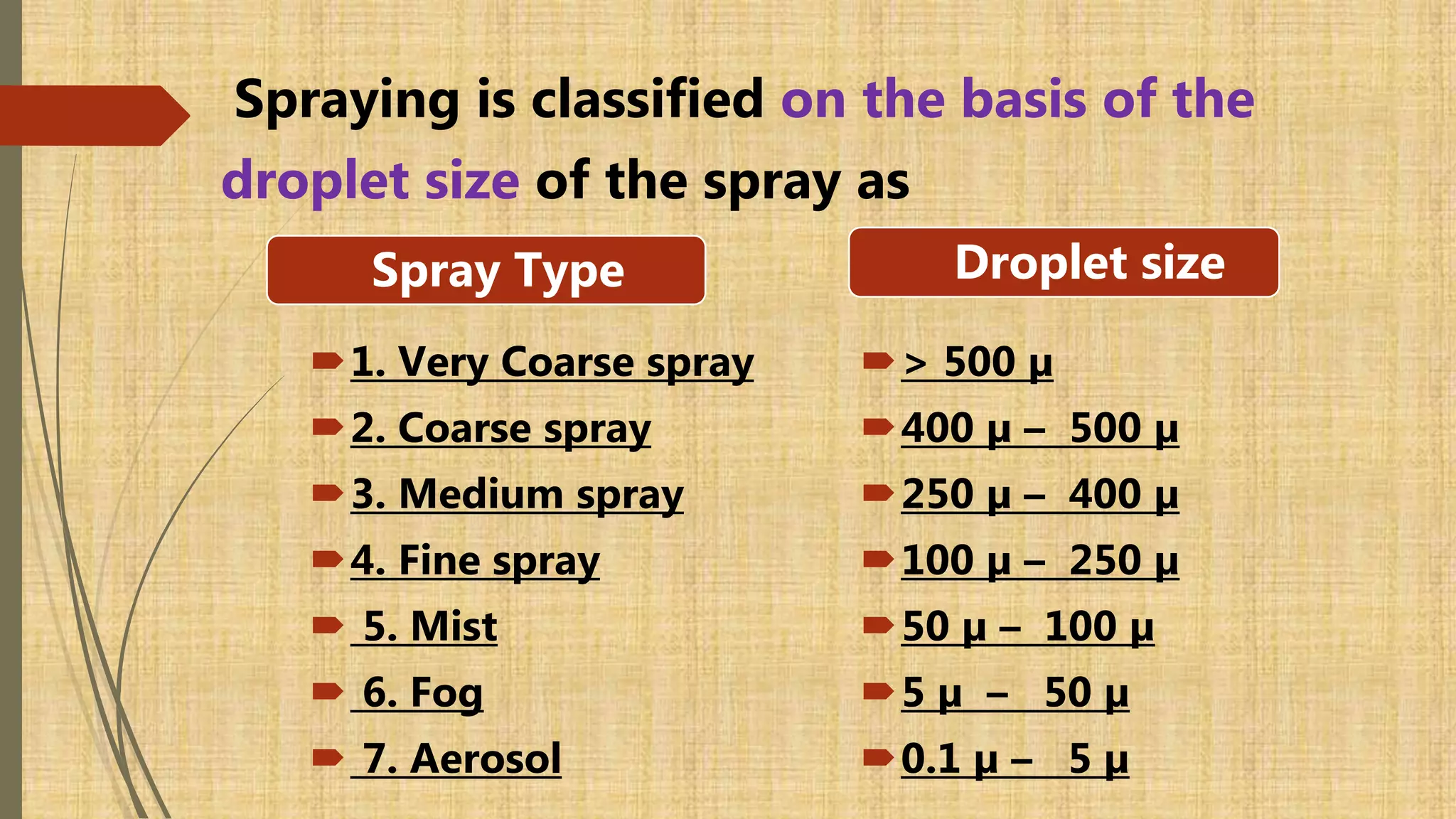 Application techniques of spray fluids | PPTX