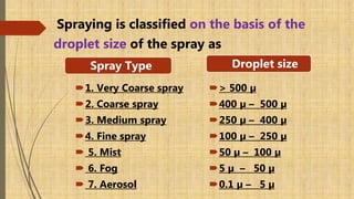 Application techniques of spray fluids | PPTX
