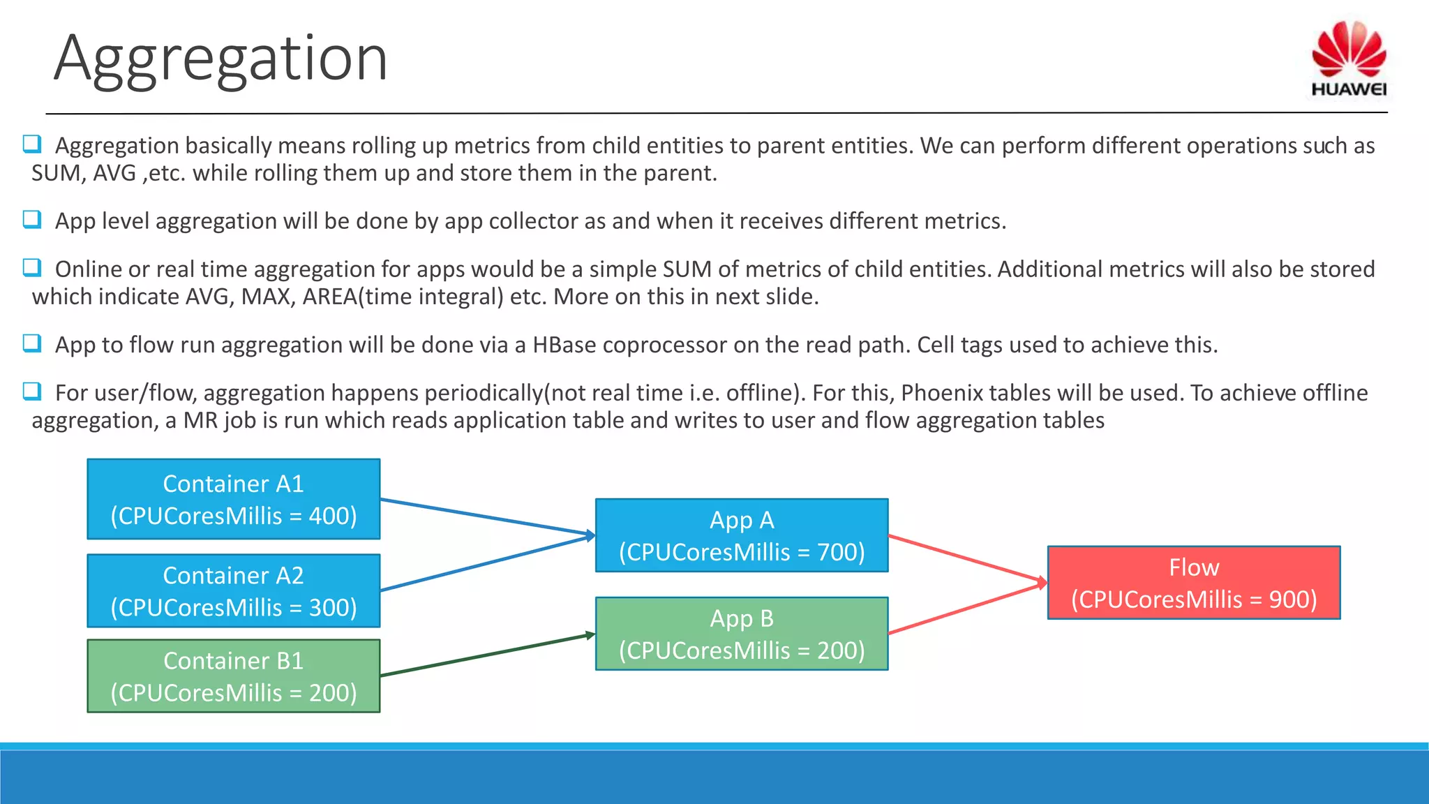 Application Timeline Server - Past, Present and Future | PPTX