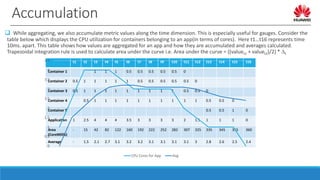 Application Timeline Server - Past, Present and Future | PPTX