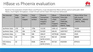 Application Timeline Server Past, Present and Future | PPT