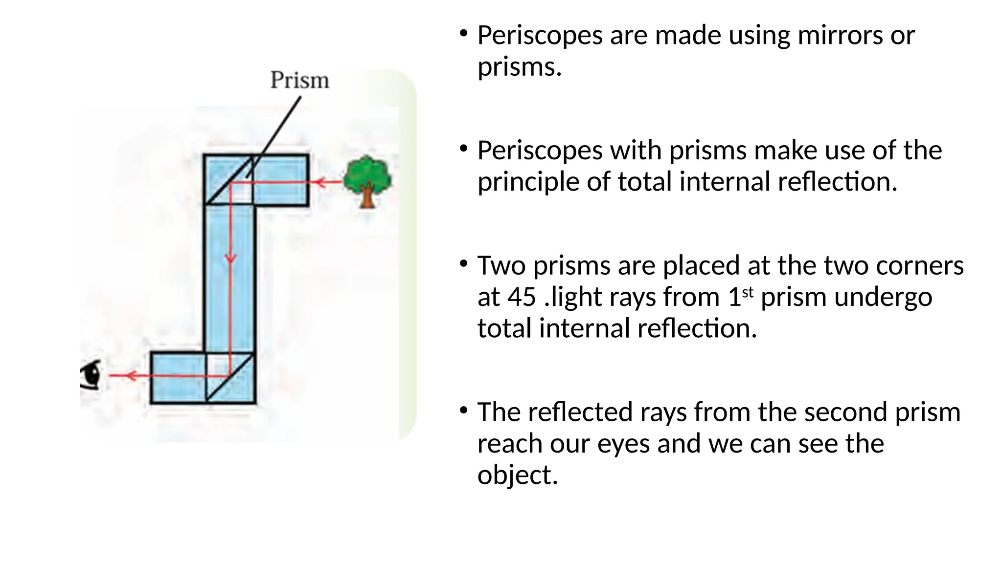 APPLICATION TOTAL INTERNAL REFLECTION.pptx