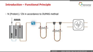 Application training on the vario MAX N/CN cube | PDF