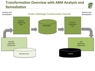 iSeries Modernization: RPG/400 to Java Migration | PDF