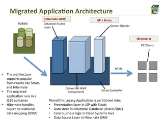 iSeries Modernization: RPG/400 to Java Migration | PDF