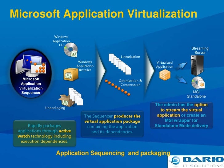 Application Virtualization