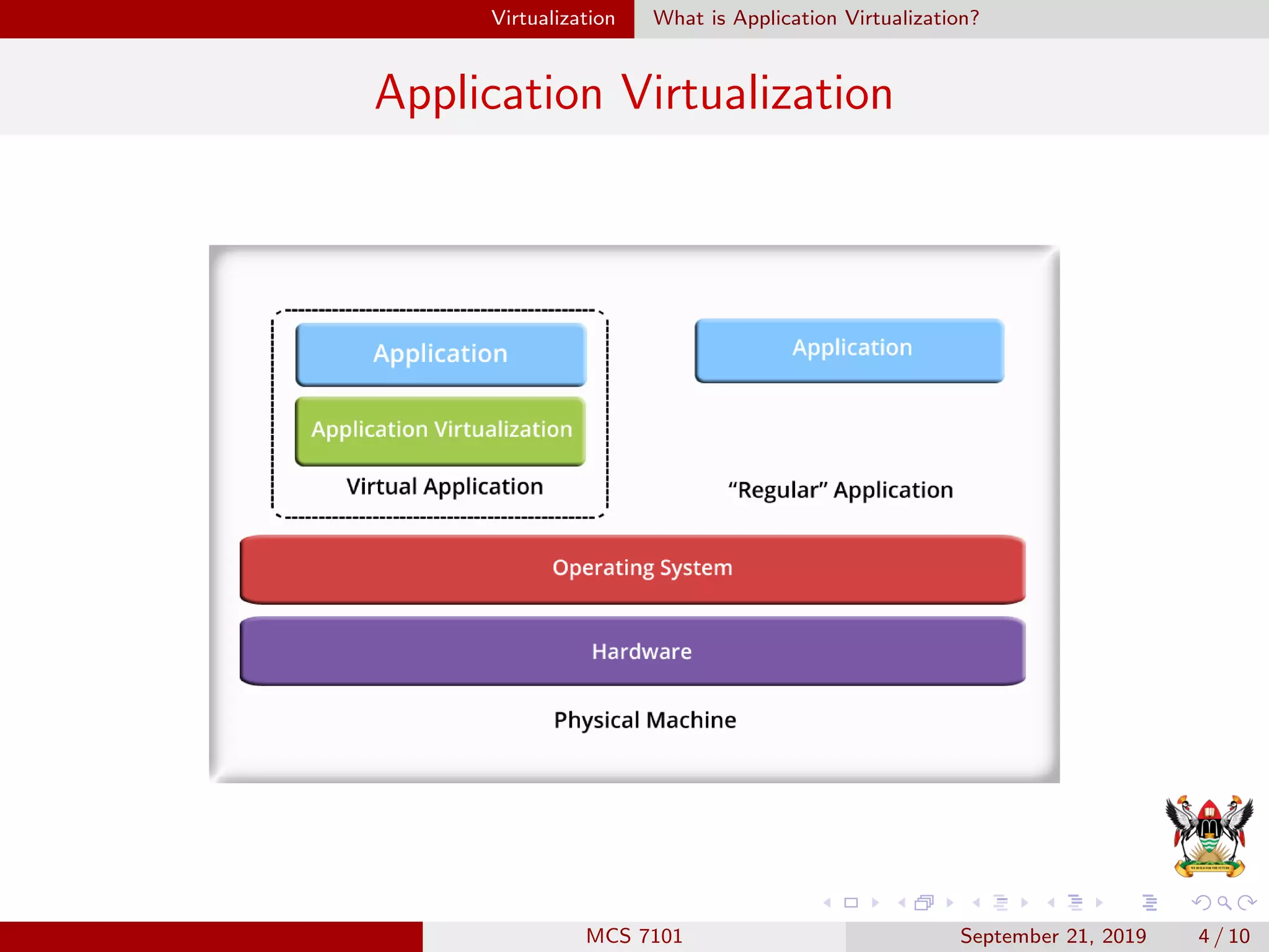 Application Virtualization presentation | PDF