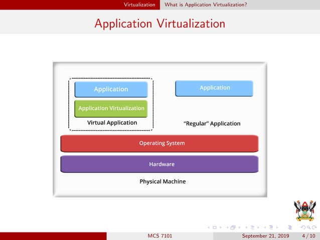 Application Virtualization presentation | PDF