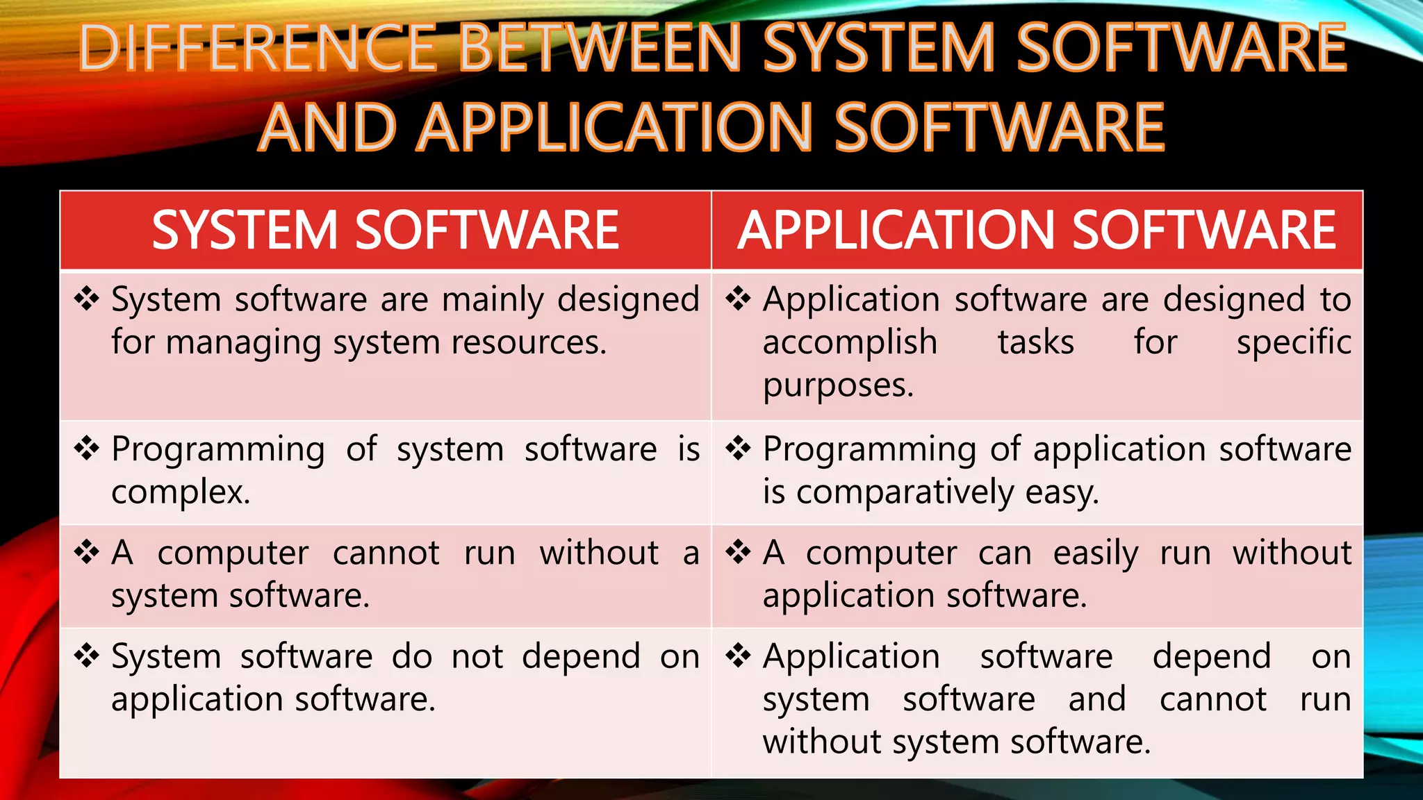 APPLICATION VS SYSTEM.pptx