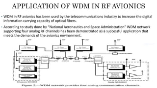 Application WDM(wavelength division multiplexing) For COMPSE | PPTX