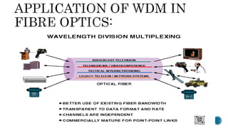 Application WDM(wavelength division multiplexing) For COMPSE | PPTX