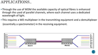 Application WDM(wavelength division multiplexing) For COMPSE | PPTX