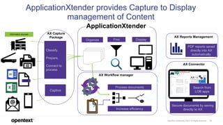 OpenText ApplicationXtender -the basics | PPT