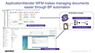 OpenText ApplicationXtender -the basics | PPT