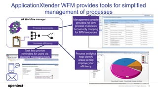 OpenText ApplicationXtender -the basics | PPT