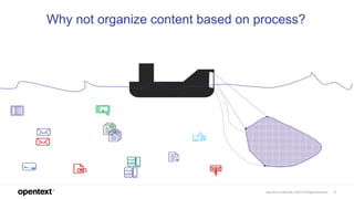 OpenText ApplicationXtender -the basics | PPT