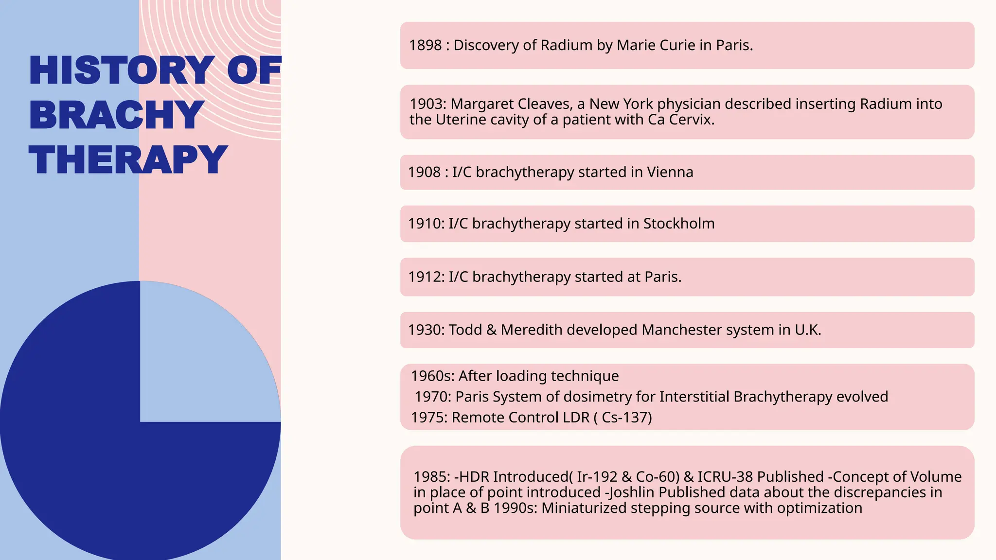 Applicators for Brachytherapy in Ca cervix.pptx