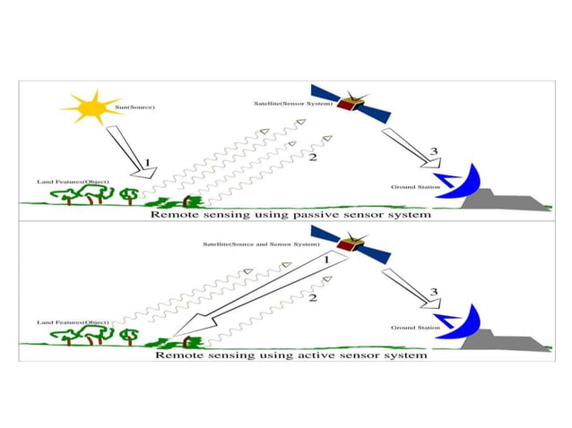Application of Remote Sensing & GIS in Disaster Management | PPT