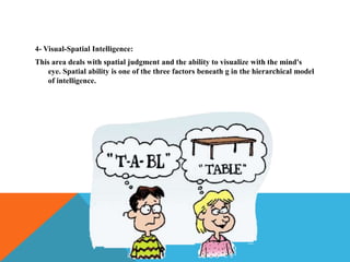 multiple intelligence theory | PPTX
