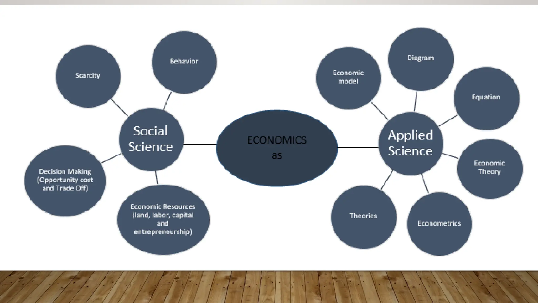 applied economics module 1 grade 11 st. thomas | PPTX