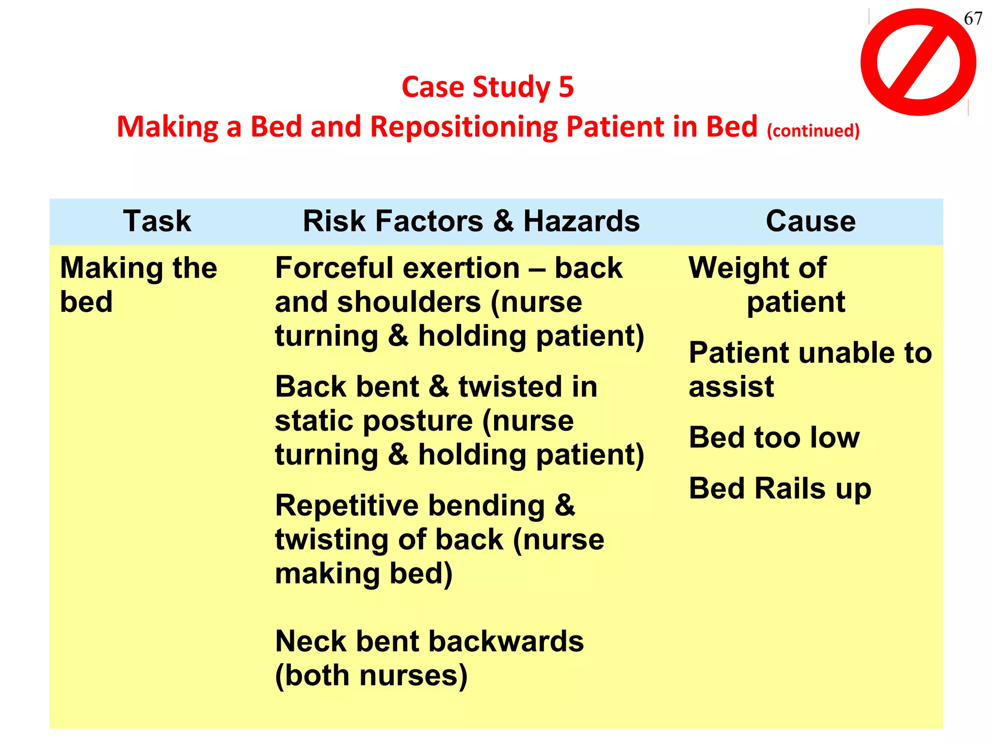 Applied ergonomics-for-nurses-and-health-care-workers-slides | PPT