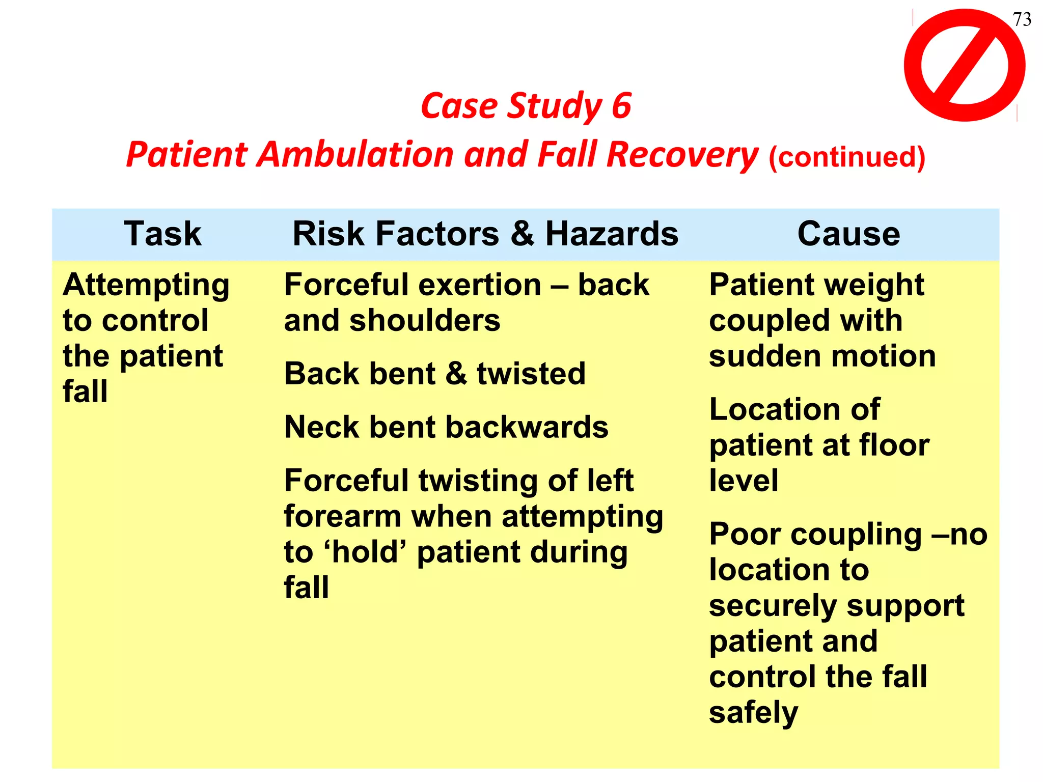 Applied ergonomics-for-nurses-and-health-care-workers-slides | PPT