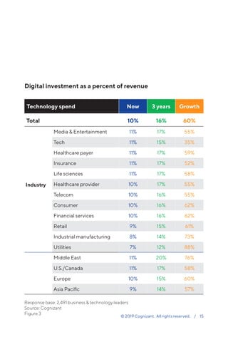 On-switch: Applied Lessons on Moving up the Digital Maturity Curve | PDF