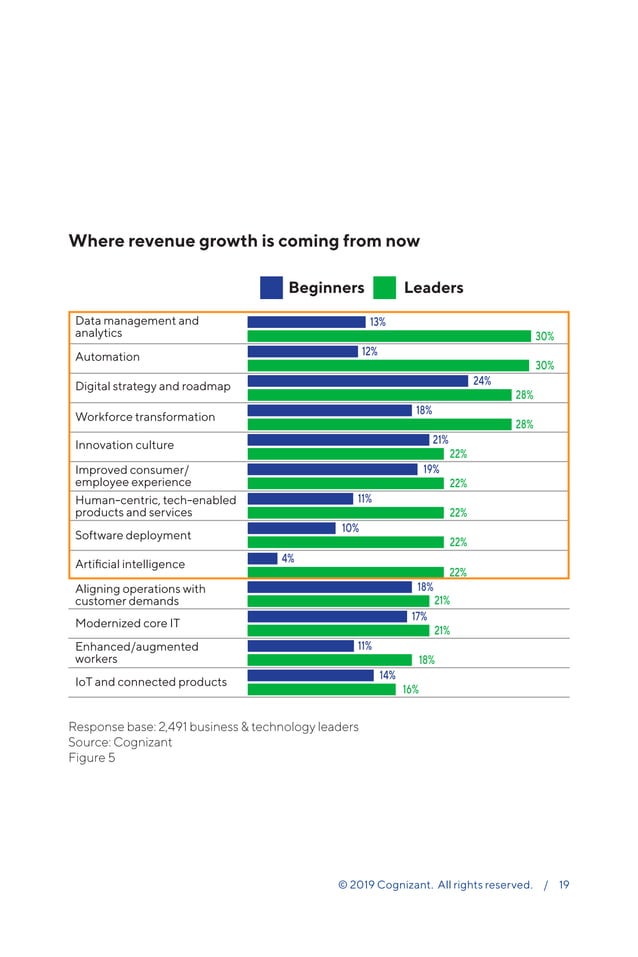 On-switch: Applied Lessons on Moving up the Digital Maturity Curve | PDF