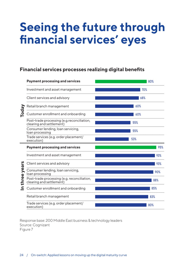 On-switch: Applied Lessons on Moving up the Digital Maturity Curve | PDF