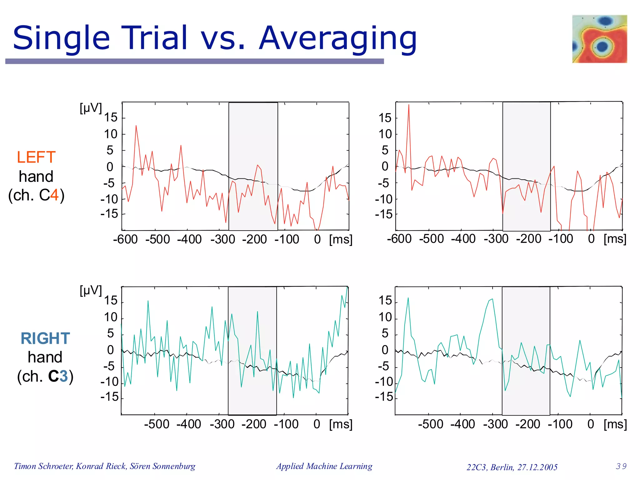 Applied Machine Learning | PDF