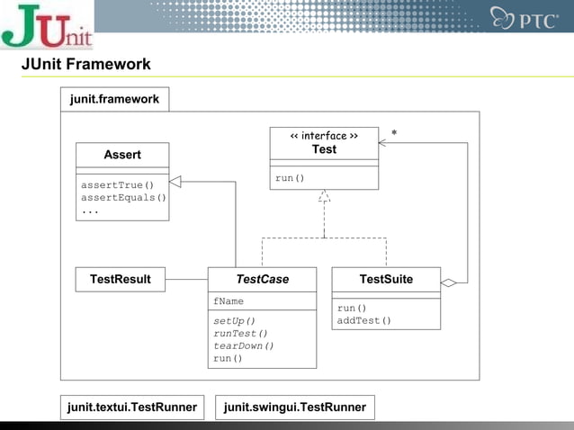 Applied Myeclipse And Junit To Do Hibernate Code Gen And Testing Ppt