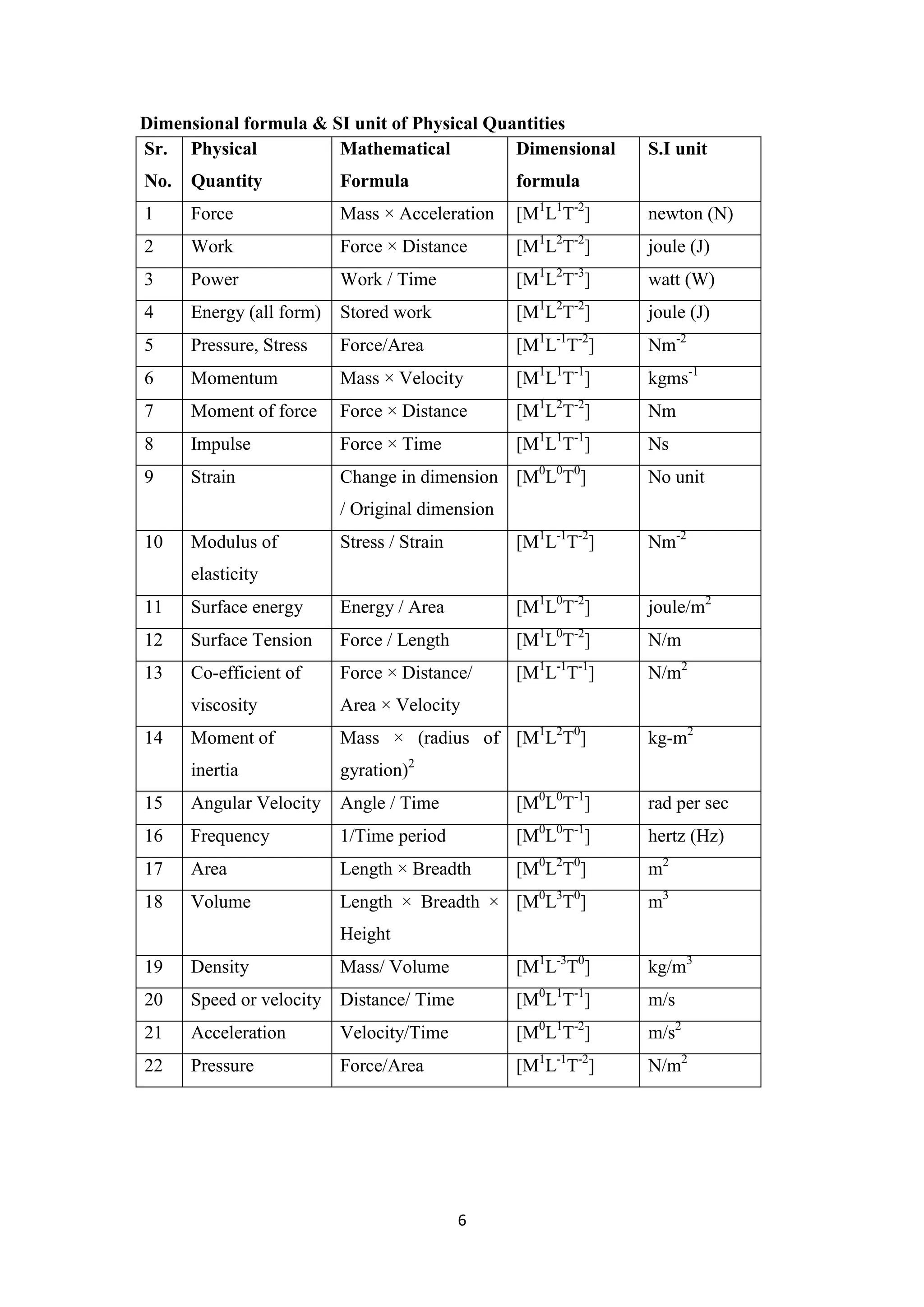 Polytechnic Physics first semester 1.pdf