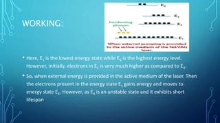 applied physics nd-yag laser in laser technology | PPTX