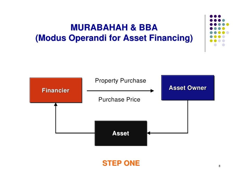 Applied Shariah In Financial Transactions