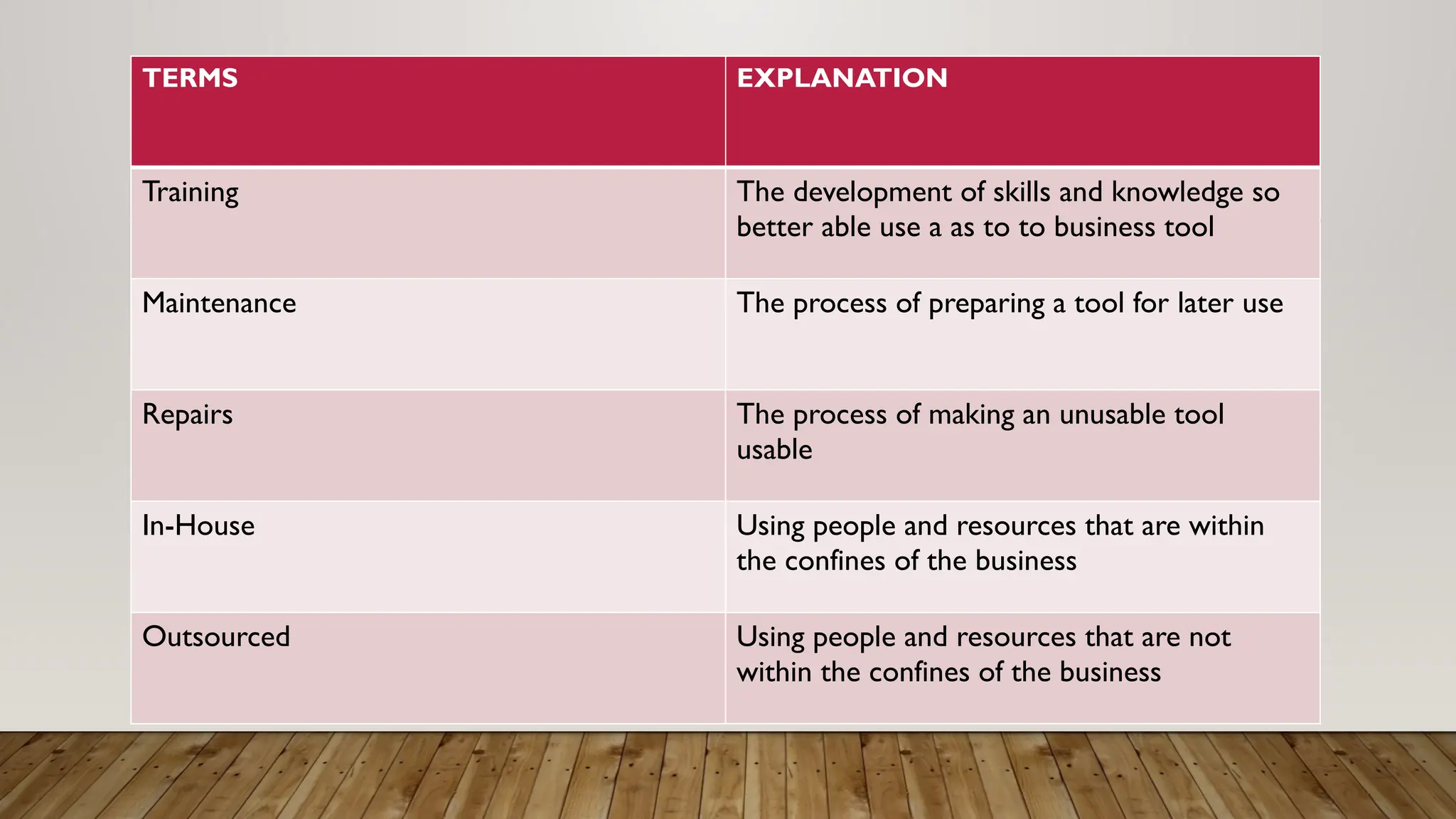 APPLIED BUSINESS TOOLS AND TECHNOLOGY IN HOSPITALITY AND TOURISM ...
